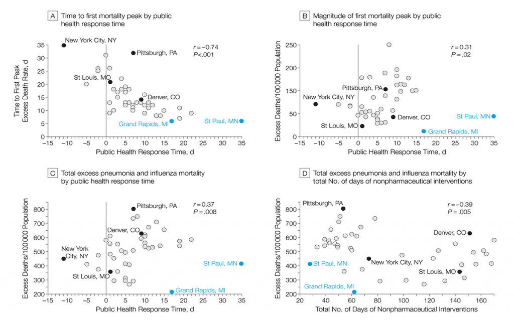 Spanish Flu Pandemic 1918 in Data and Charts — DataViz Weekly