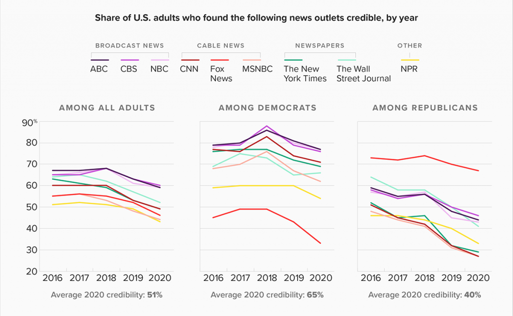 New Interesting Graphics on Climate Change, Media Credibility, Hospital ...
