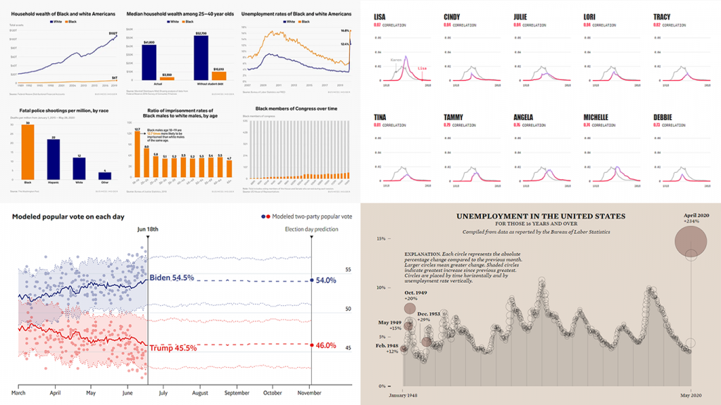 Charting Best Practices Worth Looking At — DataViz Weekly