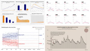 Charting Best Practices Worth Looking At — DataViz Weekly