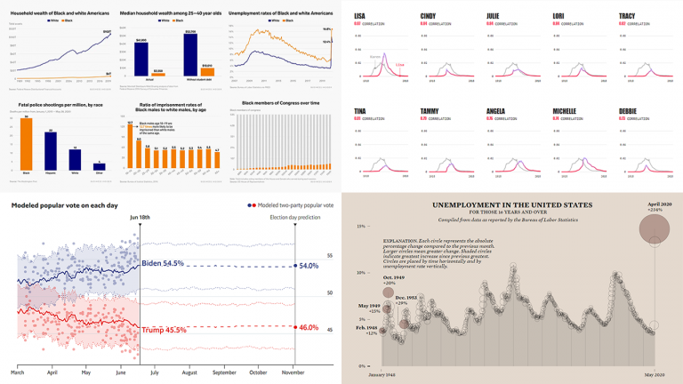 Charting Best Practices Worth Looking At — DataViz Weekly