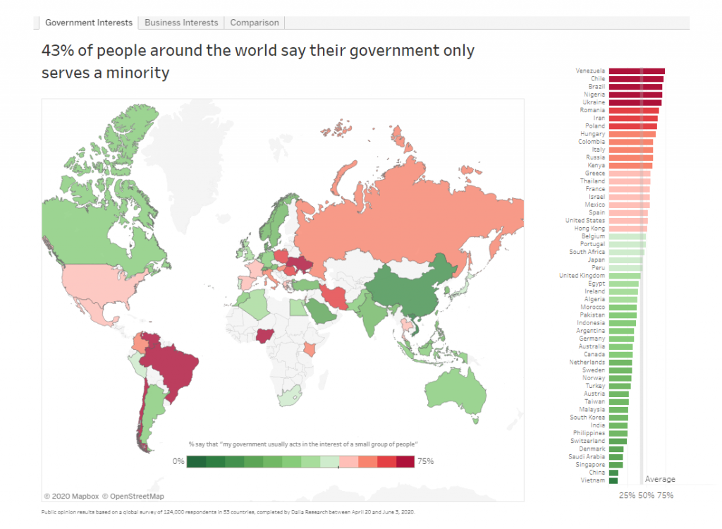 Information Visualization Techniques in Action on Democracy, Covid-19, Inequality & Gerrymandering