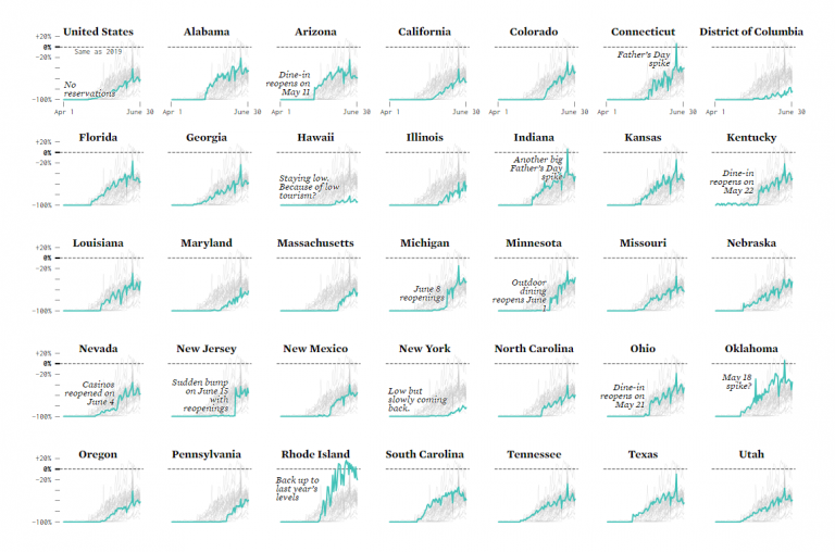 Data Visualization Experts' New Great Graphics in DataViz Weekly