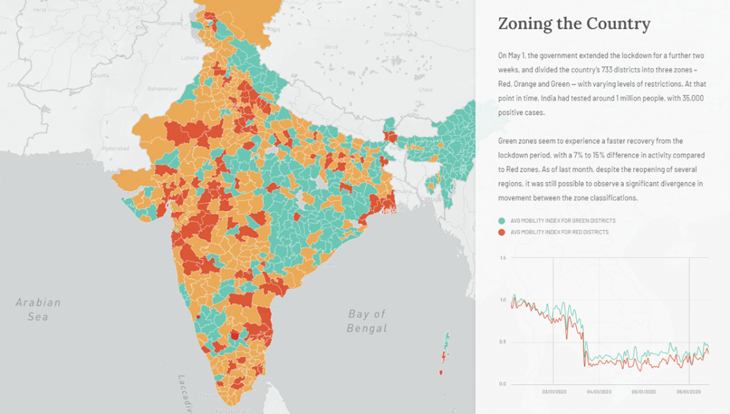 Curating New Interesting Data Visualizations Worth Checking Out ...
