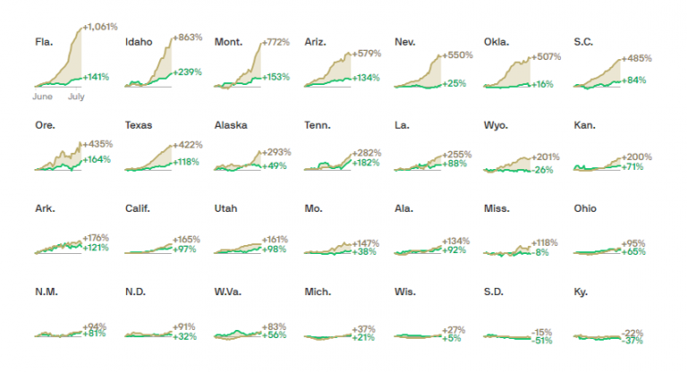 New Cool Graphics From Around the Web Highlighted in DataViz Weekly