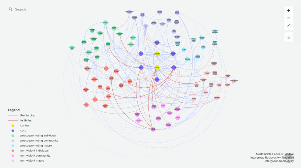 Data Visualization Experts' New Great Graphics in DataViz Weekly
