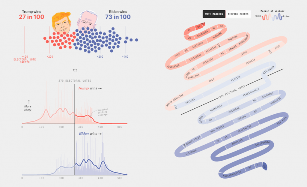 New Information Visualization Projects Not to Be Missed | DataViz Weekly