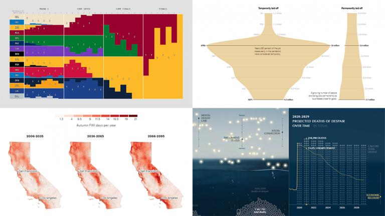 New Stunning Data Graphics Projects Not to Miss | DataViz Weekly