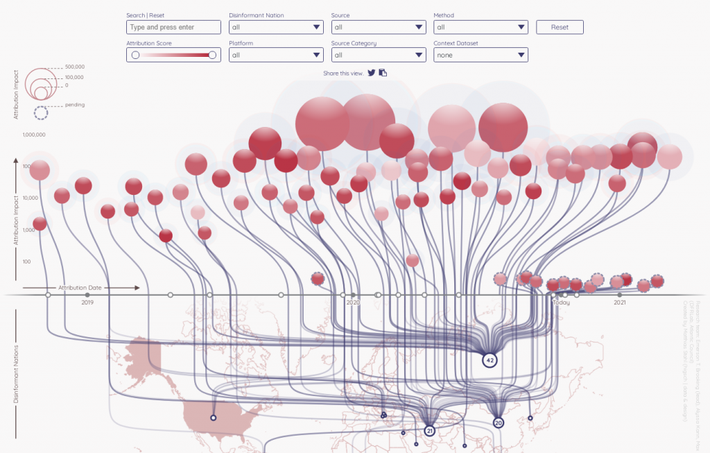 Data Visualization Best Practices in 4 Fresh Examples | DataViz Weekly