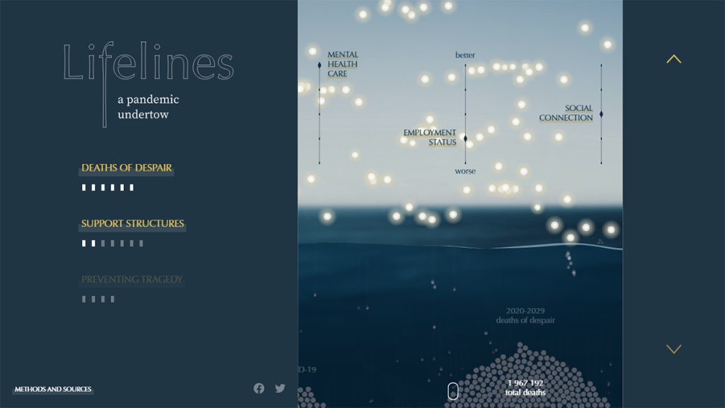 New Stunning Data Graphics Projects Not to Miss | DataViz Weekly