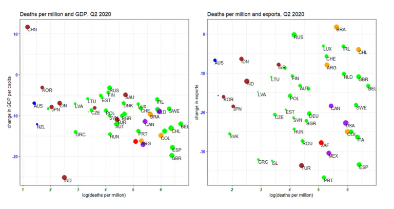 Power Of Data Visualization In 4 New Compelling Examples Dataviz Weekly