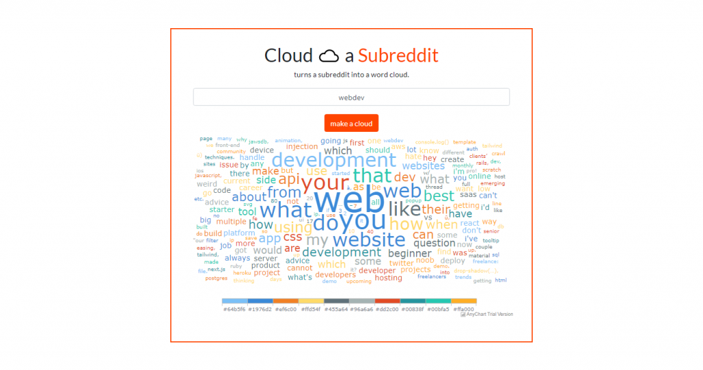 Visualizing Reddit Data Using AnyChart JS Charting Library