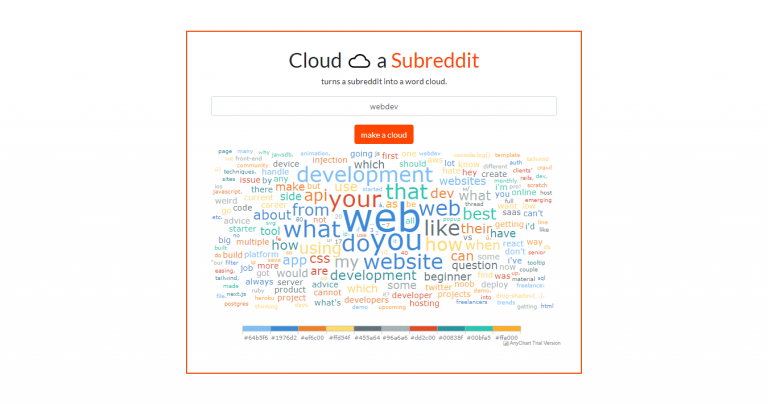 Visualizing Reddit Data Using AnyChart JS Charting Library
