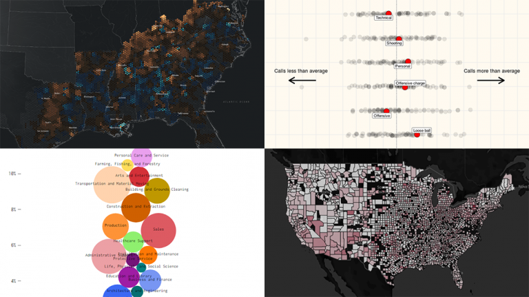 New Visual Graphics That Make Data Talk | DataViz Weekly