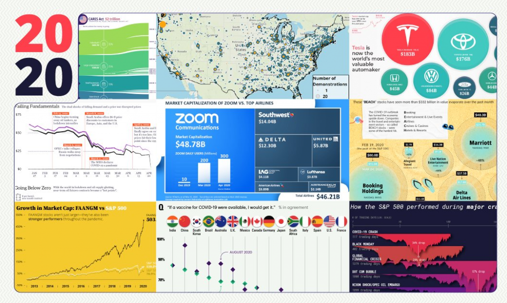 2020 Year in Review in Charts and Visualizations | DataViz Weekly