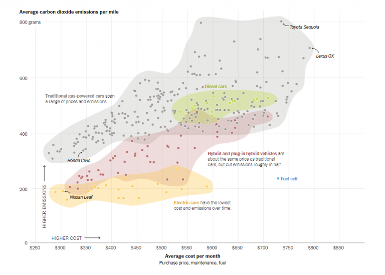 Great Visualizations Not to Miss — DataViz Weekly