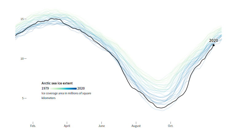 New Compelling Data Visualizations on Climate Change | DataViz Weekly