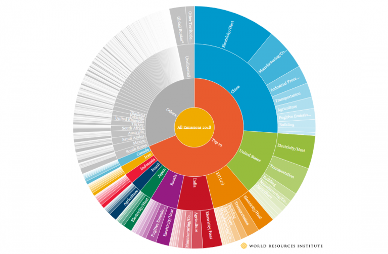New Compelling Data Visualizations on Climate Change | DataViz Weekly
