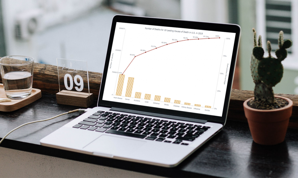 Pareto Chart And How To Create This Data Visualization In Javascript Html5