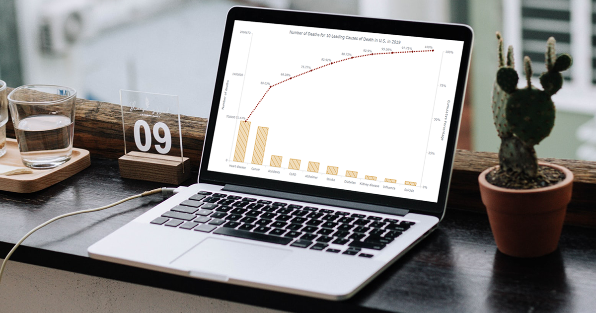 Pareto Chart & How to Create This Data Visualization in JavaScript HTML5