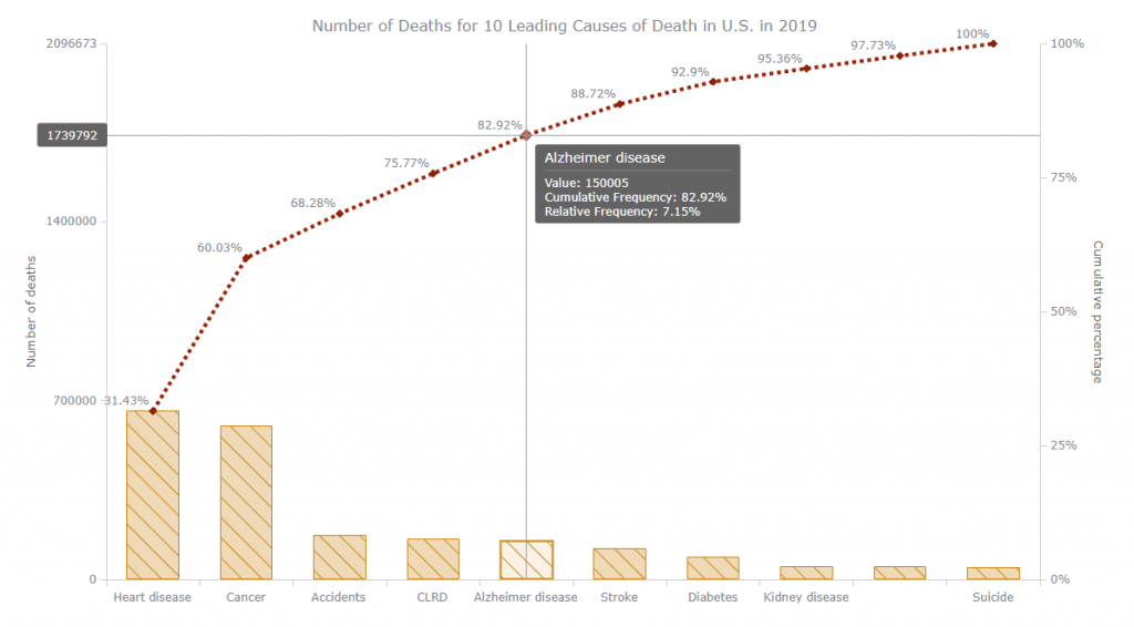 Pareto Chart & How to Create This Data Visualization in JavaScript HTML5