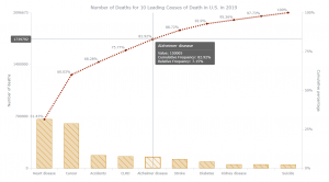 Pareto Chart & How to Create This Data Visualization in JavaScript HTML5