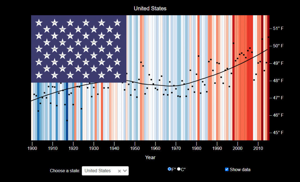 4 New Robust Visualizations to Check Out on Weekend | DataViz Weekly