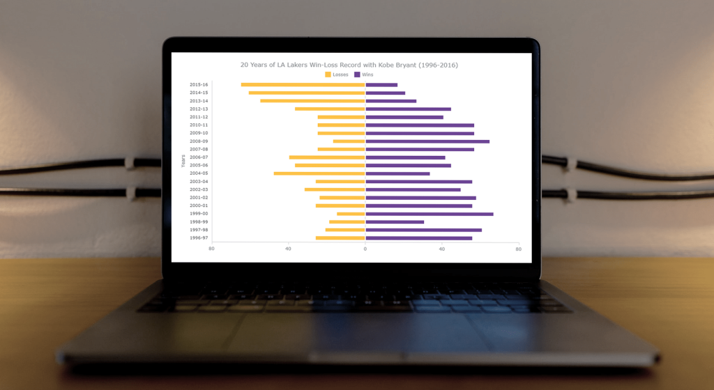 How To Create Diverging Bar Chart With Javascript