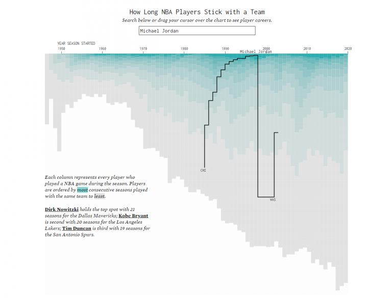 Fresh Compelling Data Graphics Worth Seeing | DataViz Weekly