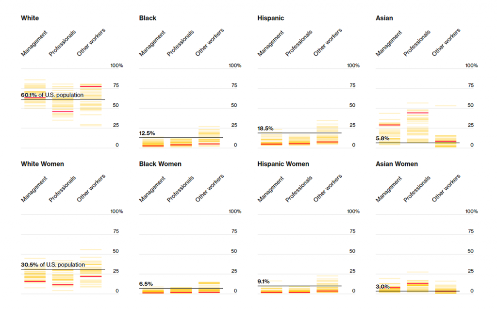 Recognizing Most Interesting New Data Visualizations | DataViz Weekly