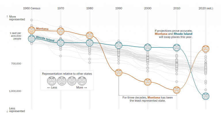 New Impressive Data Visualization Projects | DataViz Weekly