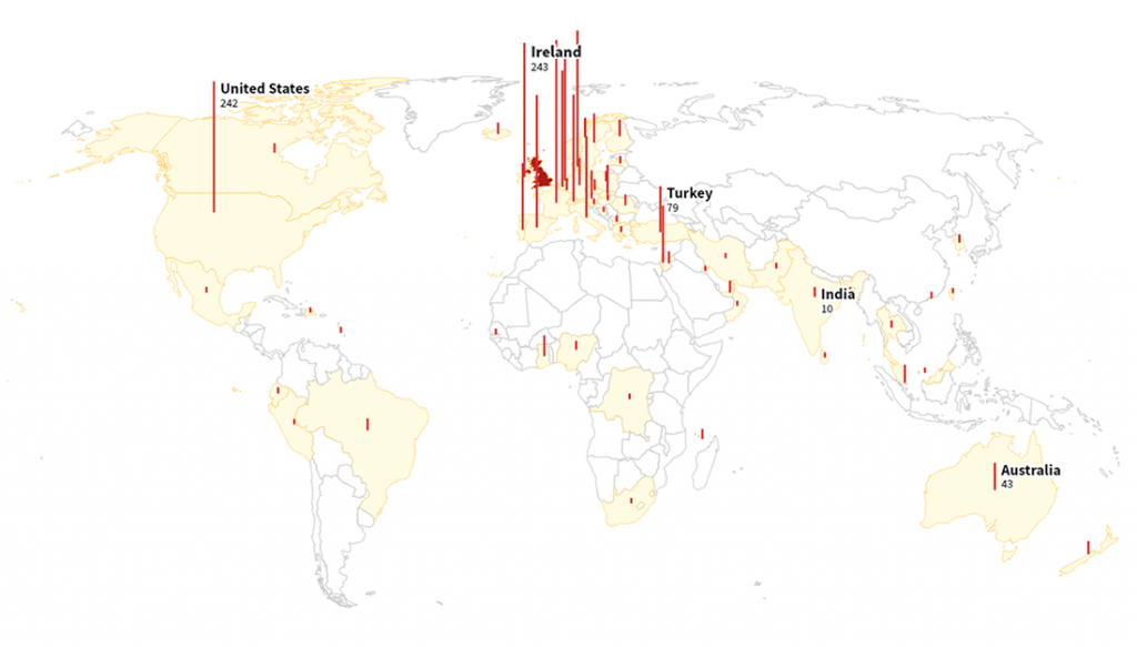 Some of Best Visualizations of Recent Days | DataViz Weekly