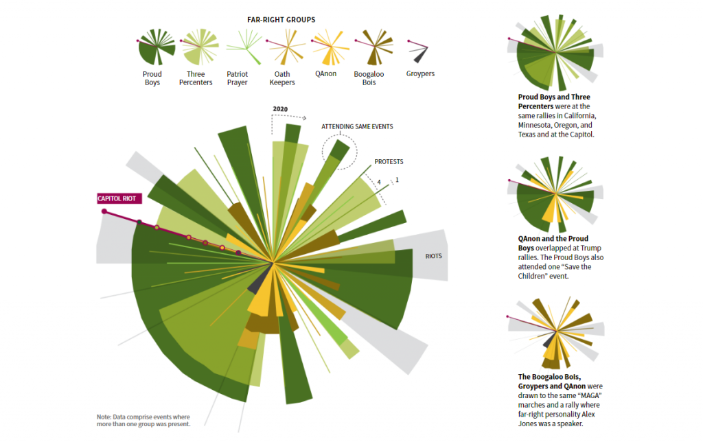 Engaging Data Graphics on Hobbies, Protests, Commute, Reddit | DataViz ...