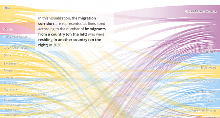 Best New Examples of Visualizations That Let Data Speak | DataViz Weekly
