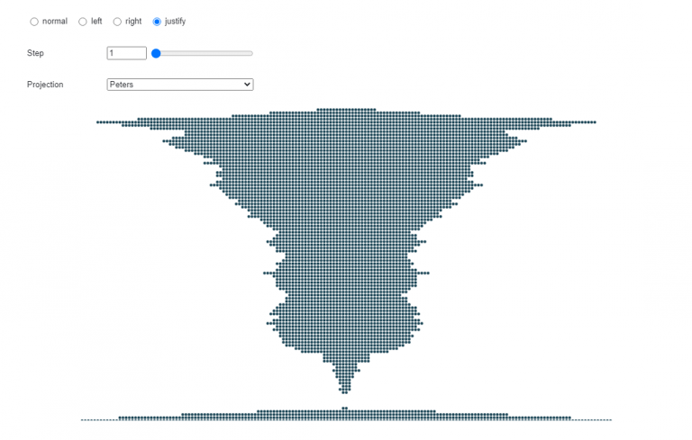 Visualizing Vaccination Rates, Political Bubbles, Curry Stats, World ...