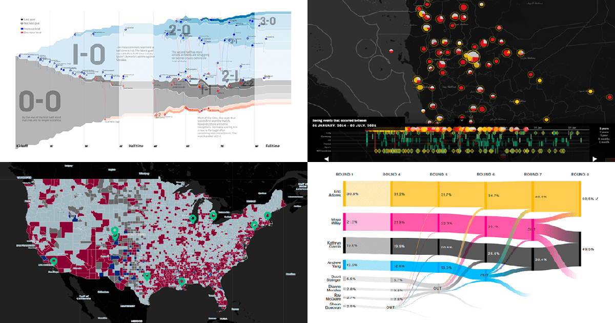 New Stunning Data Visualizations to See & Learn From | DataViz Weekly