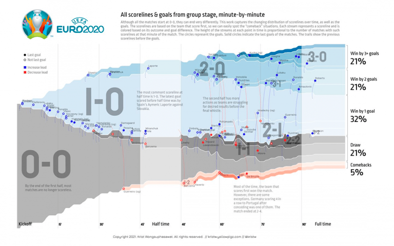 New Stunning Data Visualizations to See & Learn From | DataViz Weekly