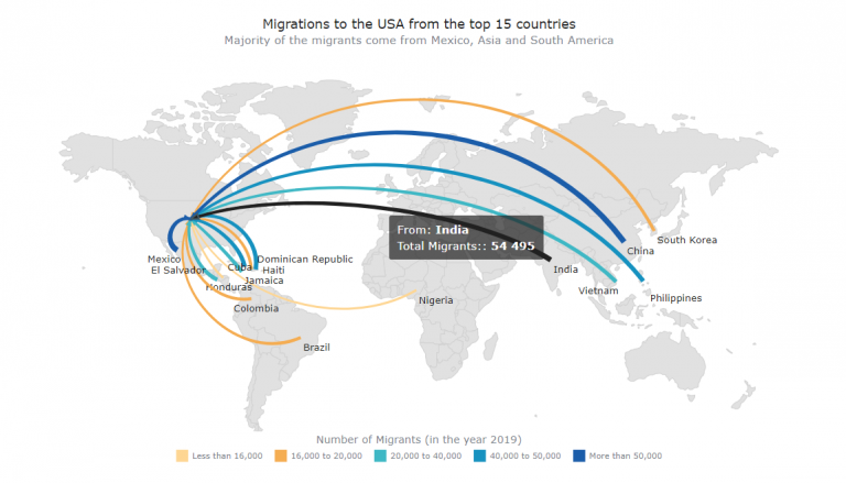 Creating Flow Map in JavaScript in Four Quick Steps