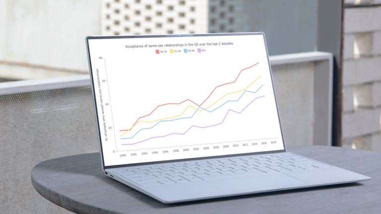 Line Chart | Learn How to Create Line Chart with JavaScript