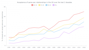 Line Chart | Learn How to Create Line Chart with JavaScript