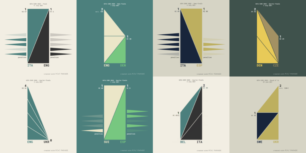 New Amazing Graphics for Fans of Data Visualization | DataViz Weekly