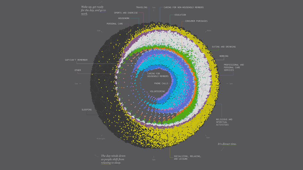 Excellent Examples of Data Graphics from Around Internet | DataViz Weekly
