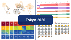 Best Tokyo Olympics Medal Trackers — DataViz Weekly