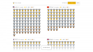Best Tokyo Olympics Medal Trackers — DataViz Weekly