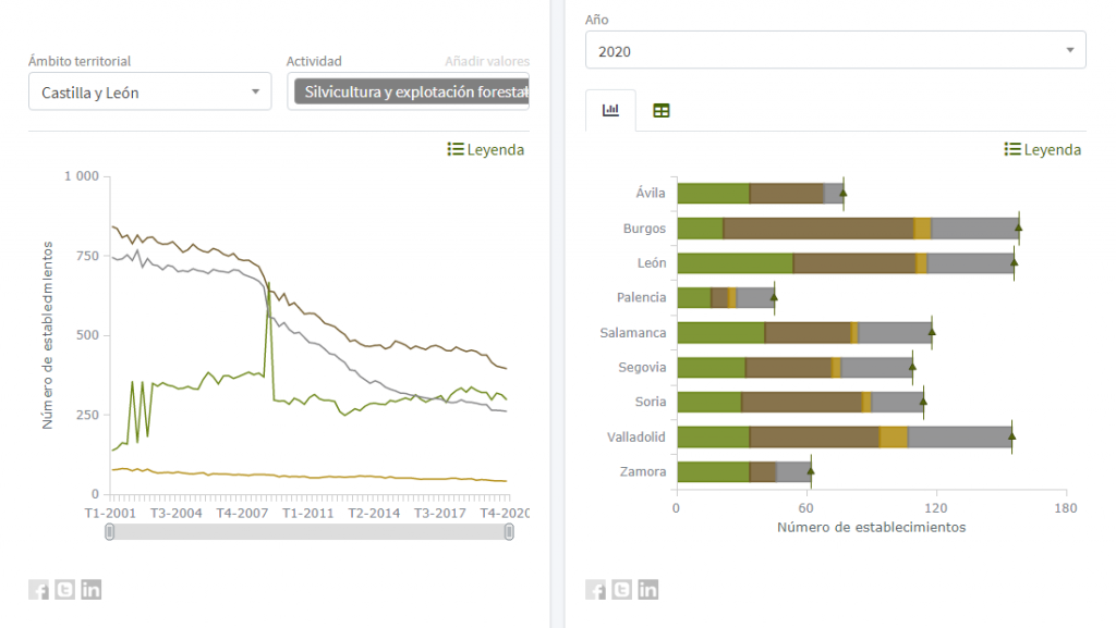 Cesefor Visualizes Forestry Data in Nemus System Using AnyChart