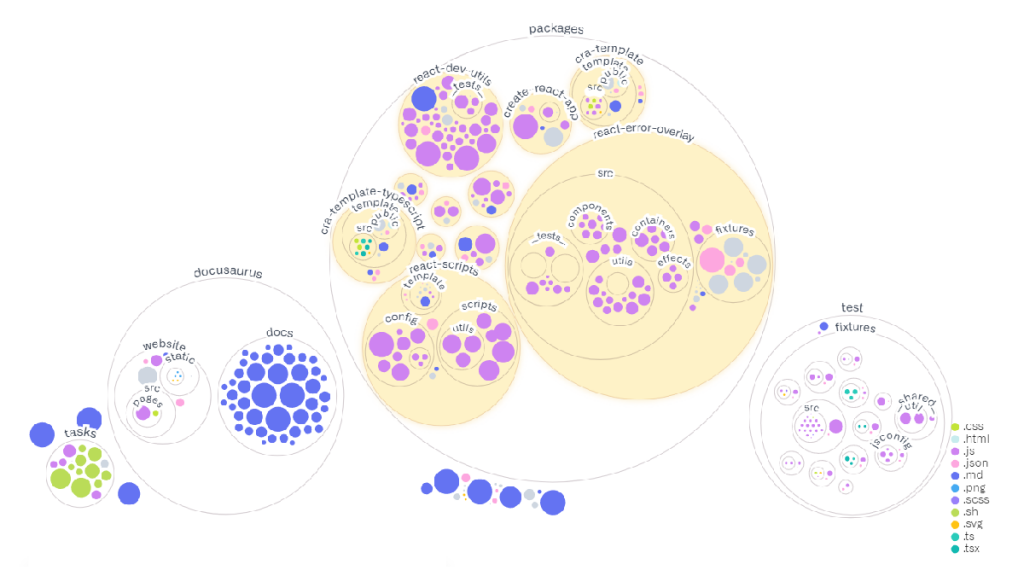 Visualizing Codebase, Climate Data, Time Use, Census Stats | DataViz Weekly