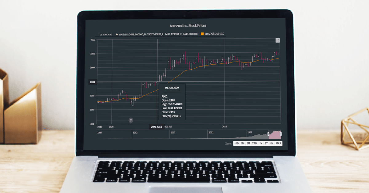 Creating Financial Open High Low Close Ohlc Chart With Javascript 