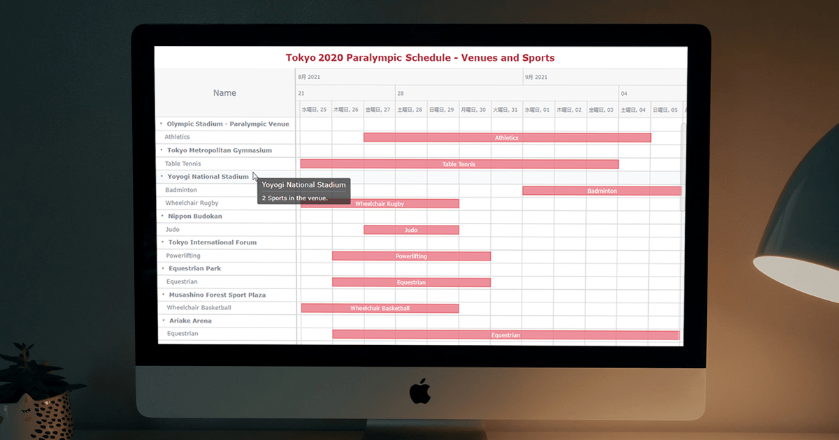 Building JS Resource Gantt Chart to Visualize 2020 Paralympic Schedule Building JS Resource Gantt Chart to Visualize 2020 Paralympic Schedule