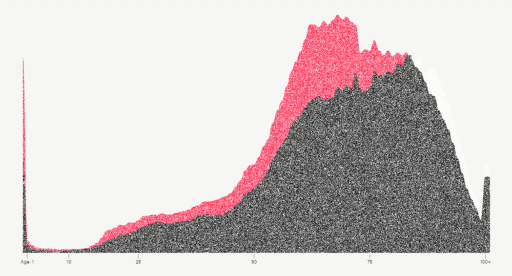 Visualizing Mortality Statistics and Satellite Imagery Data | DataViz ...
