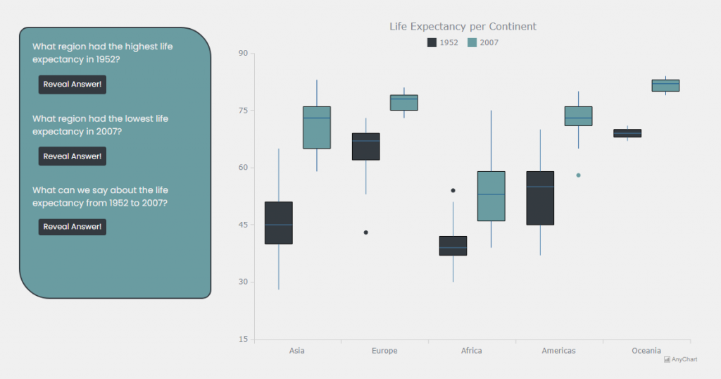 Charts for Data Science Teaching Site by Edinburgh Napier University ...